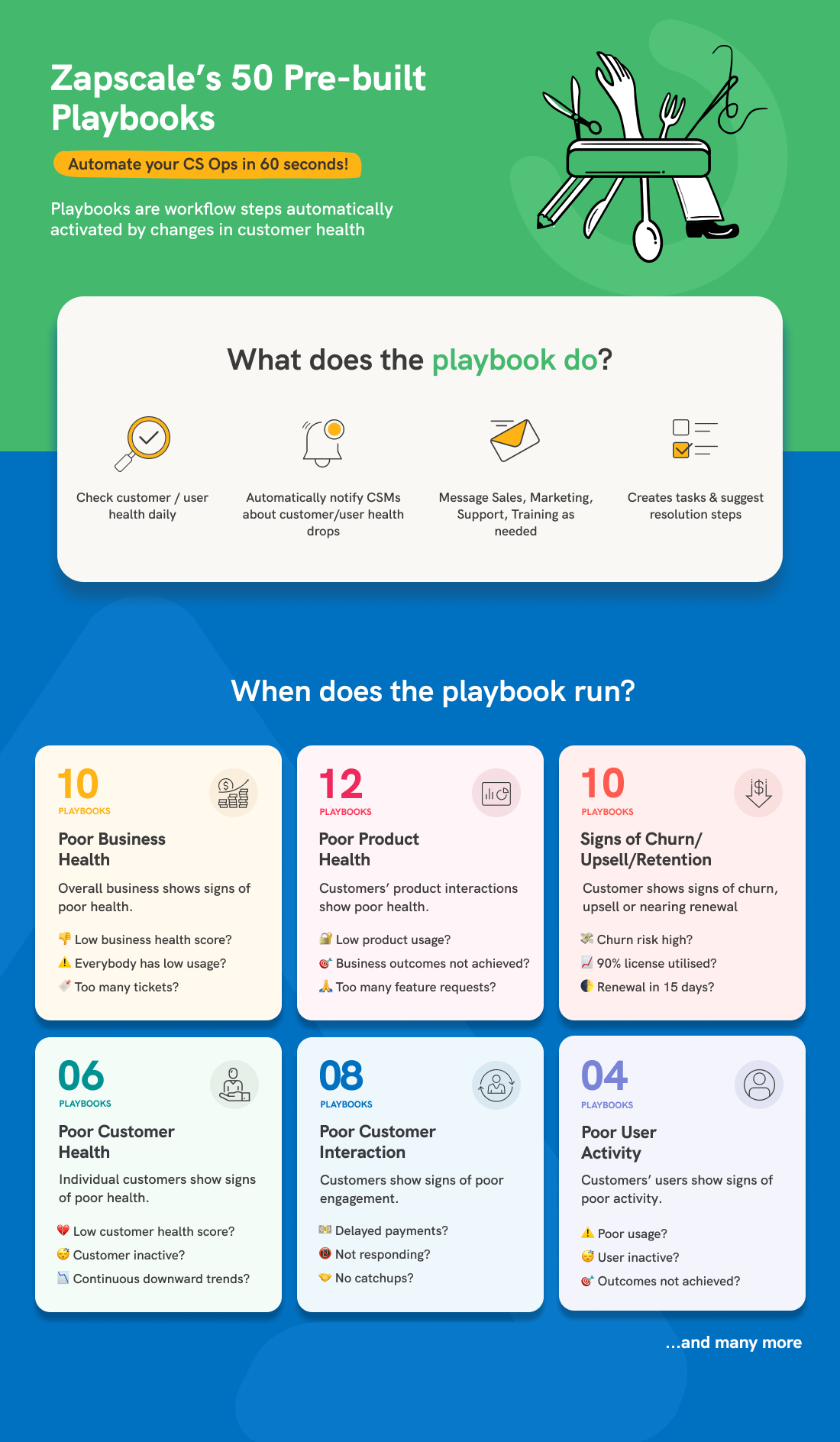 ZapScale's 50 Pre-built Customer Success Playbooks | ZapScale