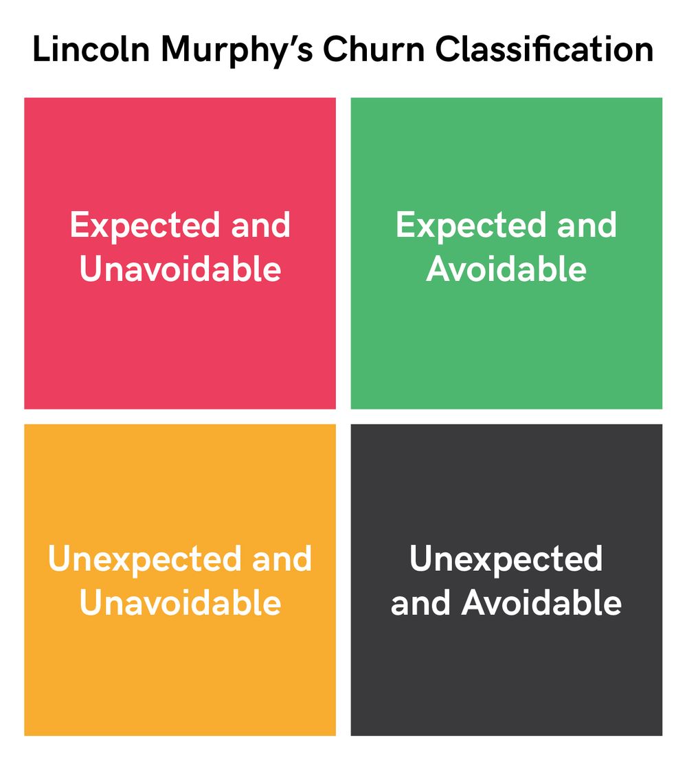 The ultimate guide to keeping your churn in check! | ZapScale Blog