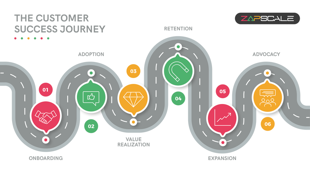 What Is Customer Success Management & Its Importance