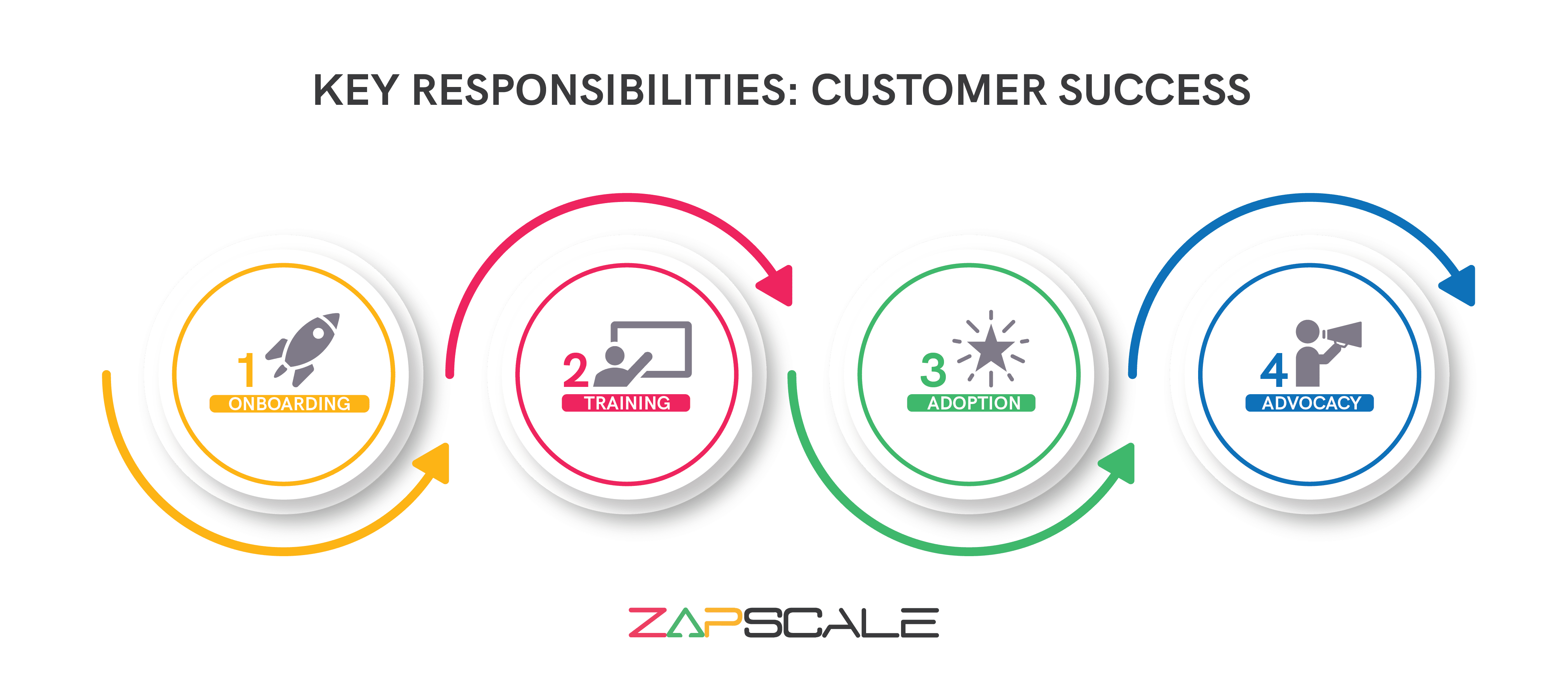 Customer Success Vs. Account Management | What's The Difference?