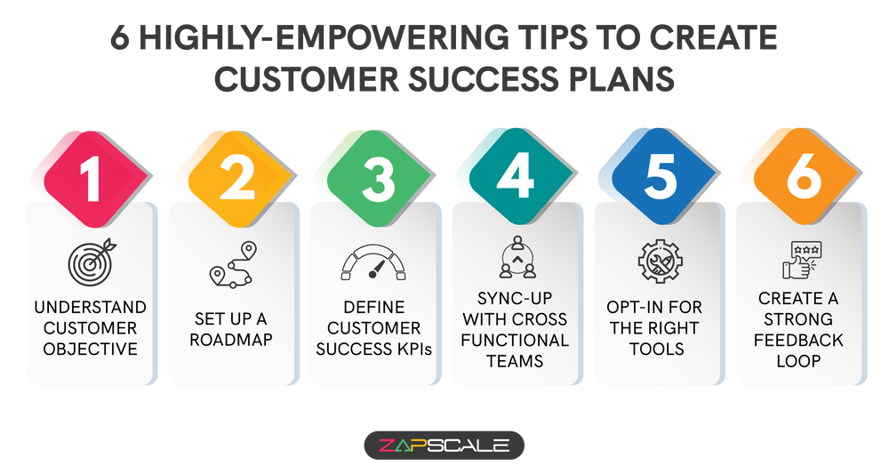 How To Create A Customer Success Plan? 6 Highly Effective Steps