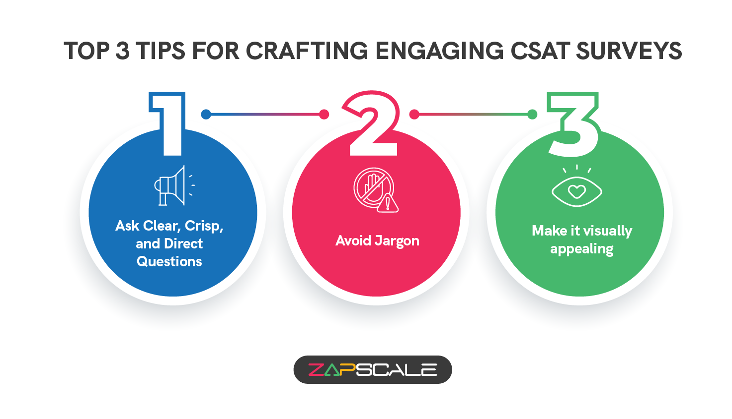 What is a Customer Satisfaction (CSAT) Survey? [Sample Questions]