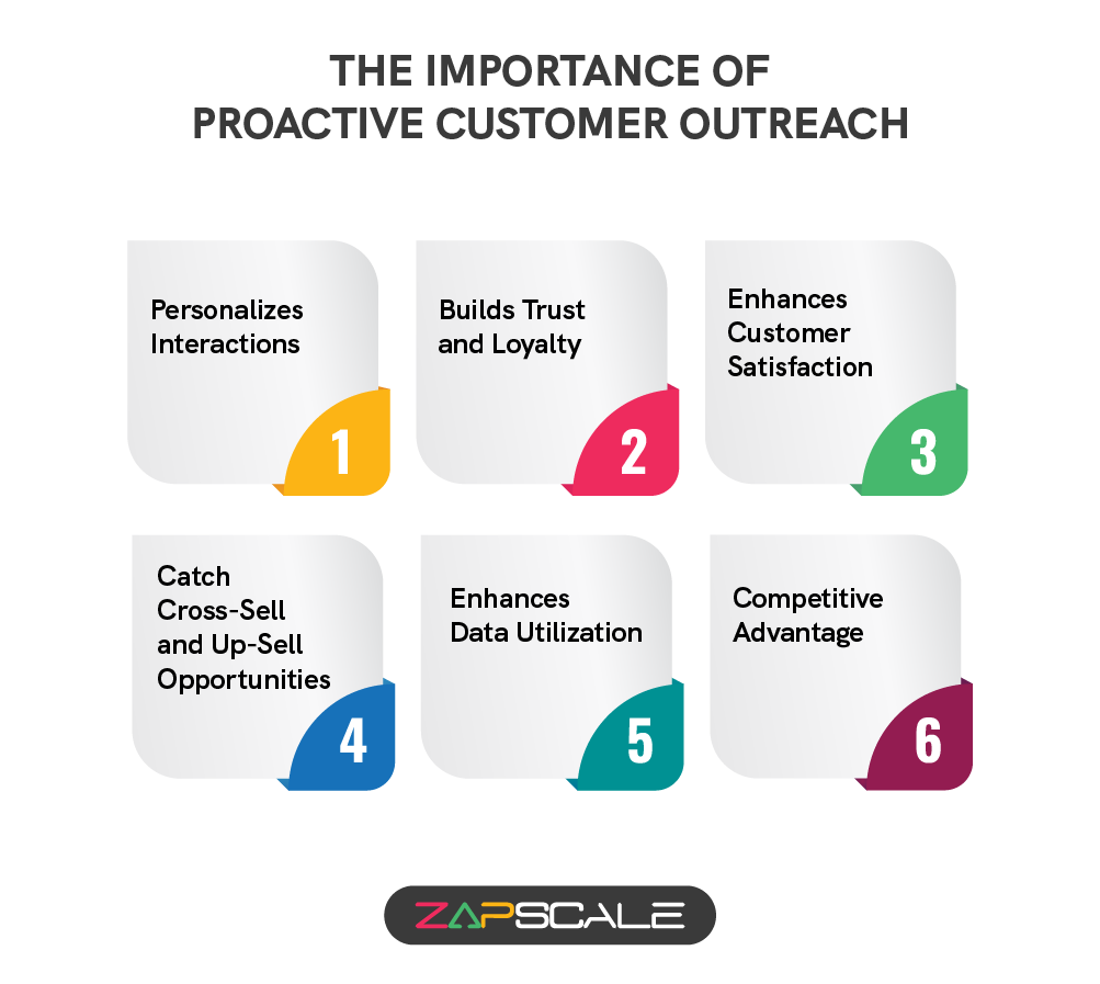 What is Proactive Customer Outreach? Key Strategies and Benefits