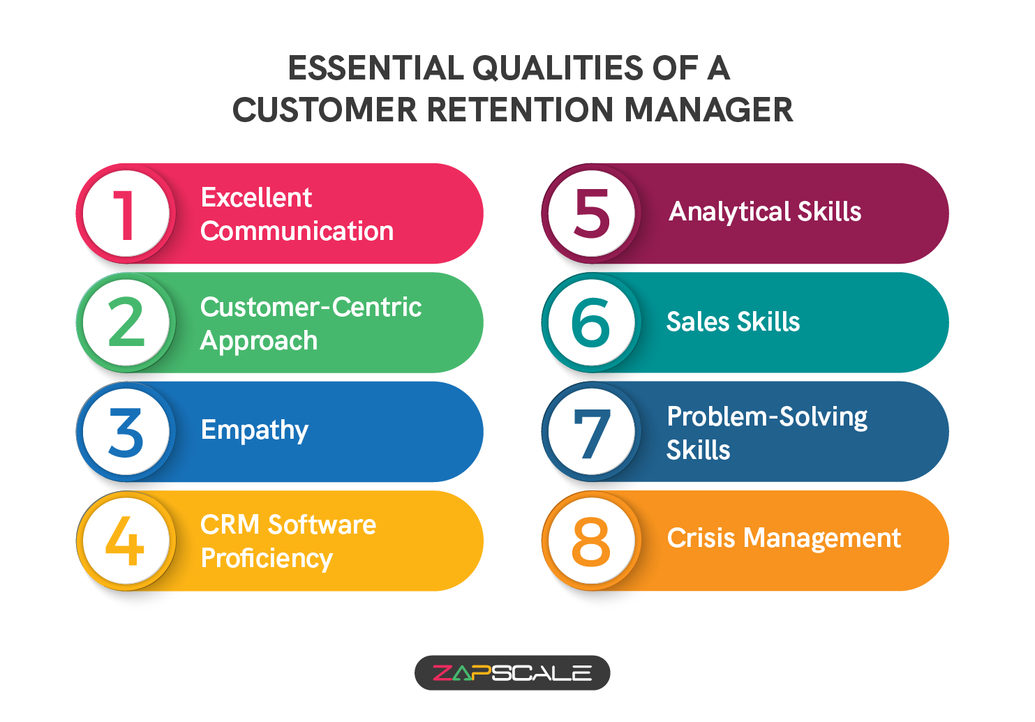 Customer Retention Manager: Roles, Responsibilities, Salary & More