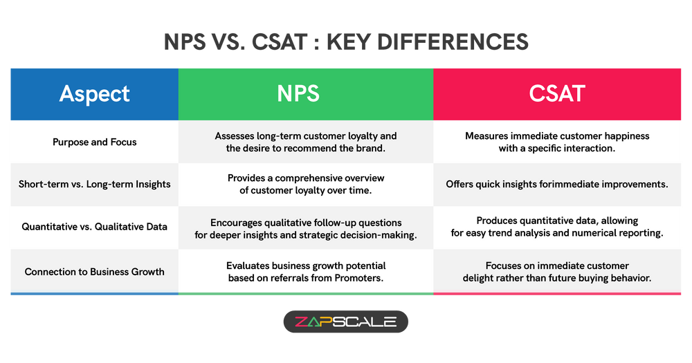 NPS and CSAT: Understanding Key Metrics For Customer Success