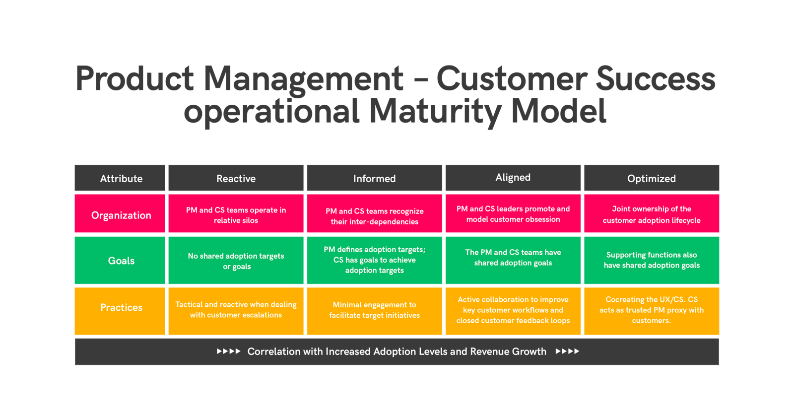How to streamline Customer Success and Product teams? - ZapScale
