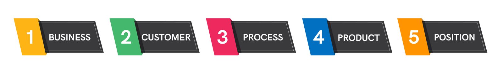 39 Questions Every CSMs Should Ask Their Customers to Improve Success