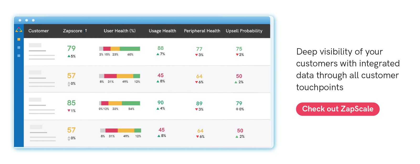 How To Build a Customer Health Score in 5 Simple Steps