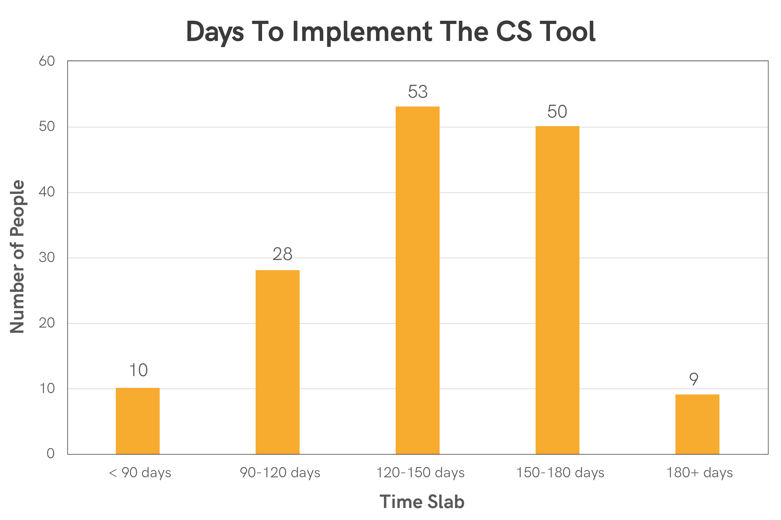 150 CSMs and Founders Reveal 7 Customer Success Challenges