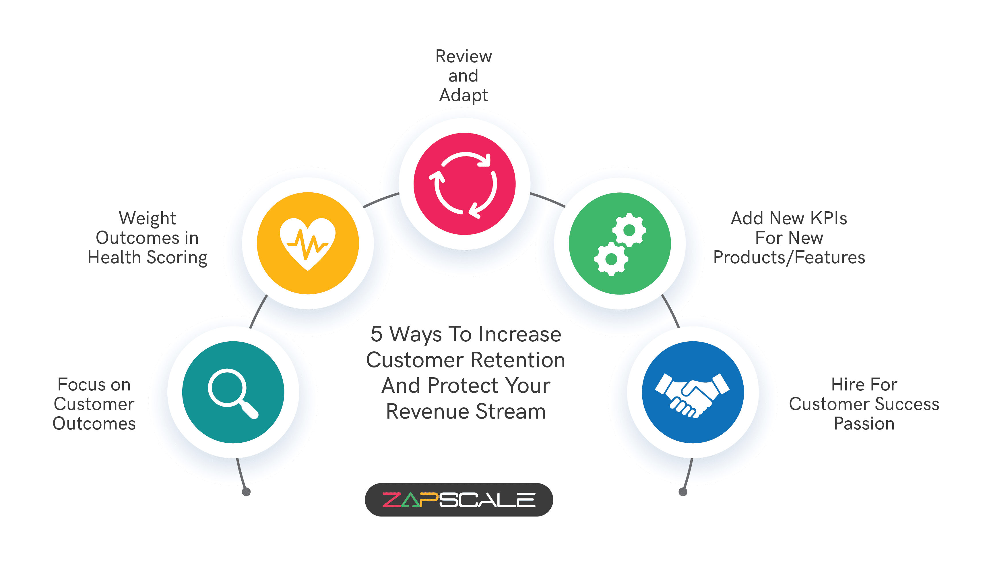 How To Build a Resilient Revenue Stream with Customer Success