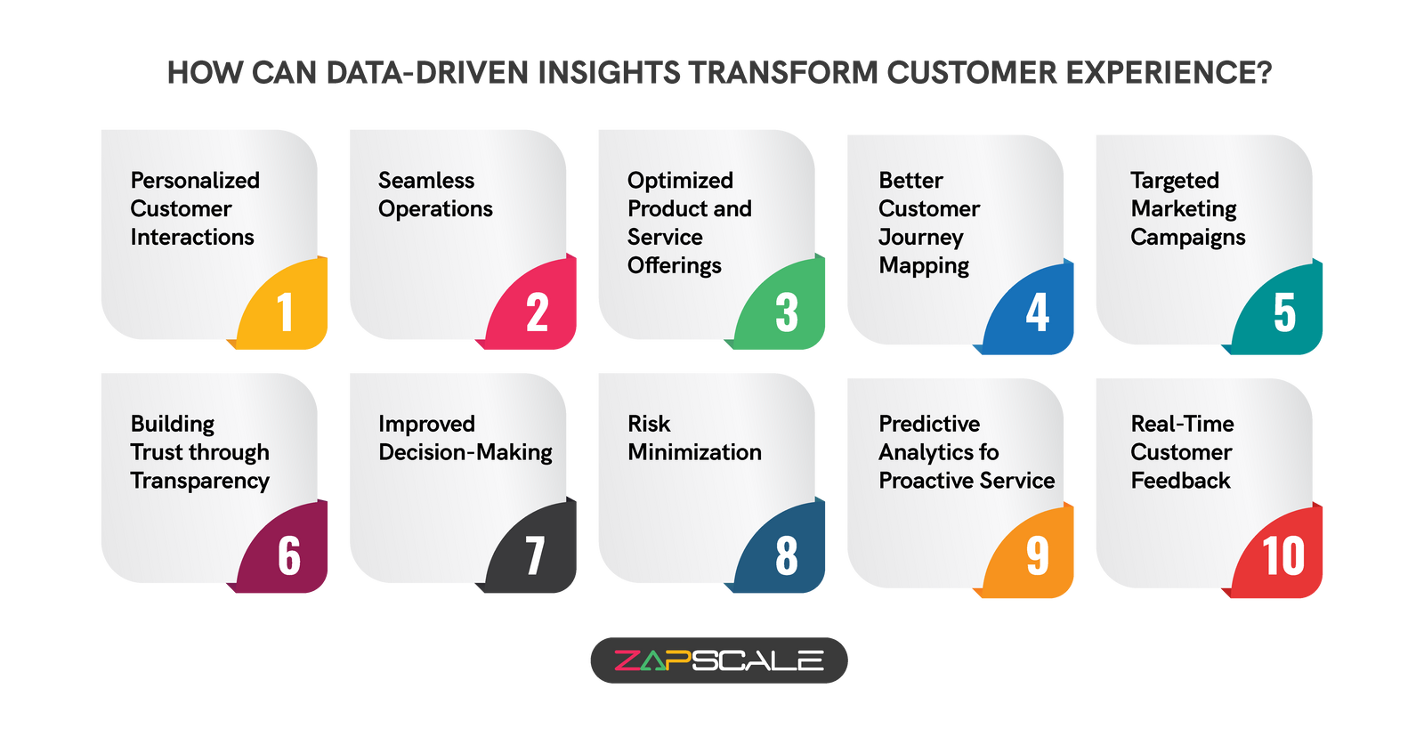 15 Customer Experience Statistics To Follow In 2025