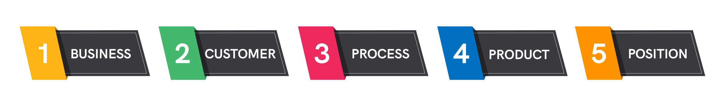 39 Questions Every CSMs Should Ask Their Customers to Improve Success