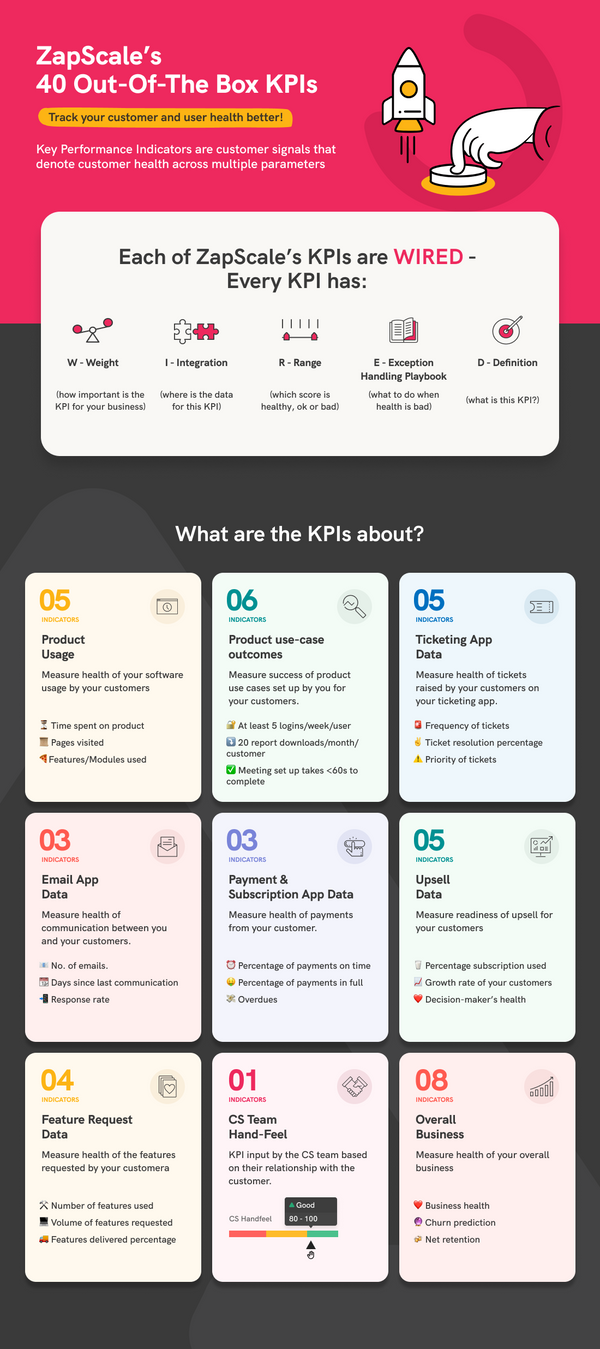 ZapScale's Deepest Customer Health Scoring | ZapScale