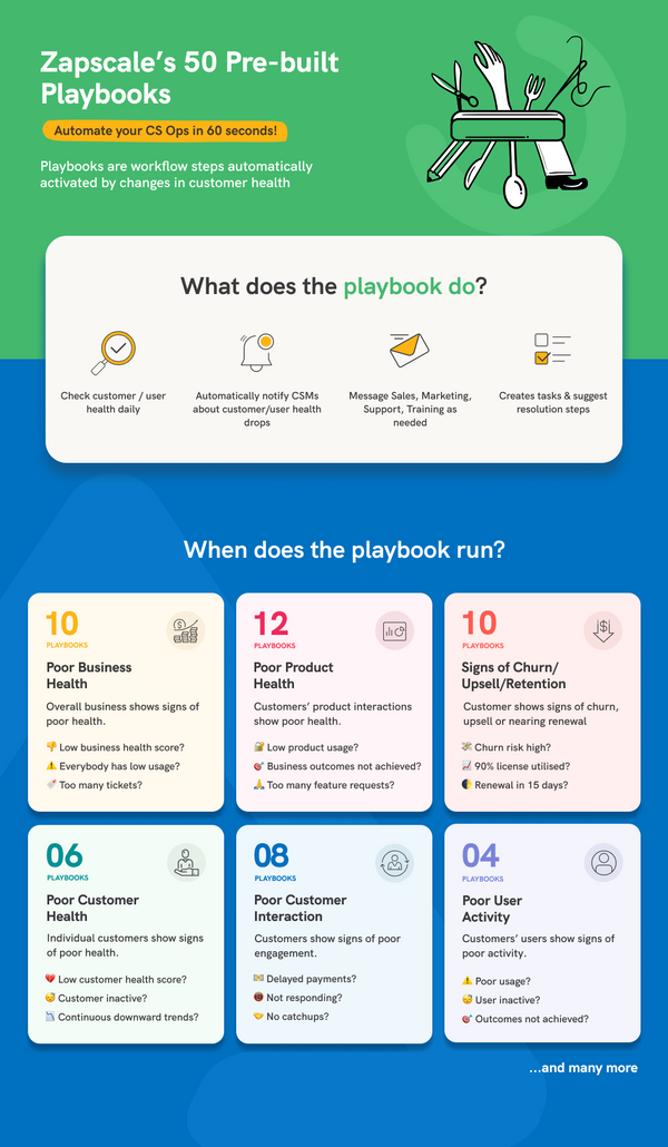 ZapScale's 50 Pre-built Customer Success Playbooks | ZapScale