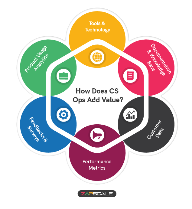 Exploring The Crucial Role Of Customer Success Operations (CS Ops)