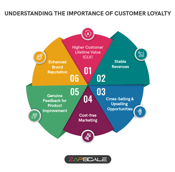 What Is Customer Loyalty? The Ultimate Guide