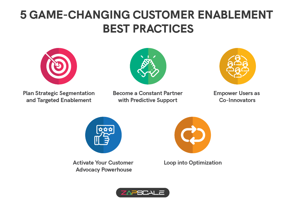 What Is Customer Enablement? 5 Best Practices For SaaS Customers