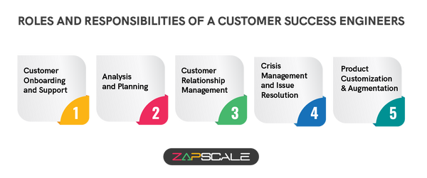 Who is a Customer Success Engineer? Roles, Responsibility & Salary