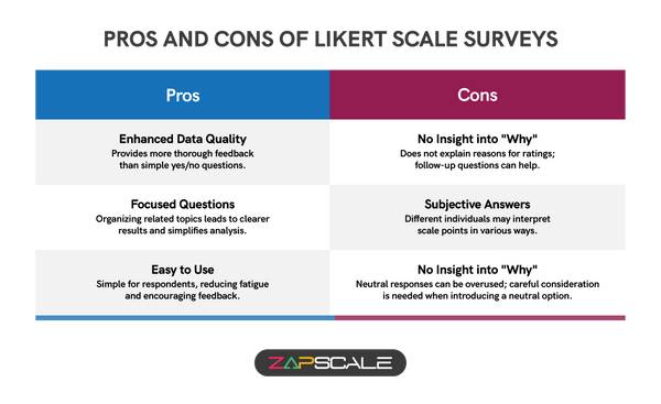 Mastering Likert Scales for Better Feedback: A Comprehensive Guide